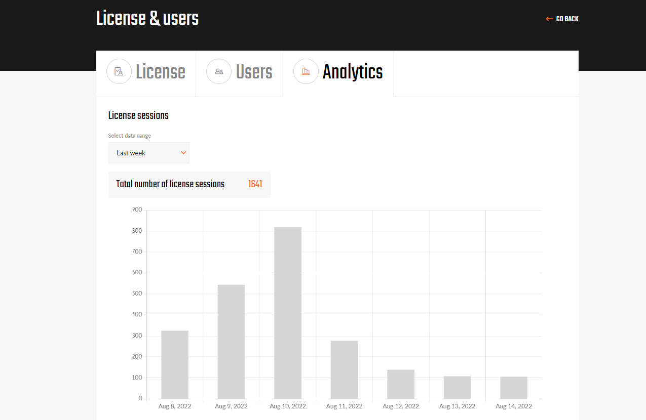 License usage analytics | IDEA StatiCa
